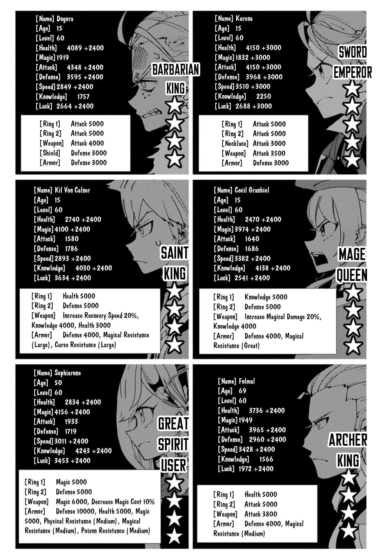 Hellmode ~Gamer Who Likes to Speedrun Becomes Peerless in a Parallel World With Obsolete Setting ...